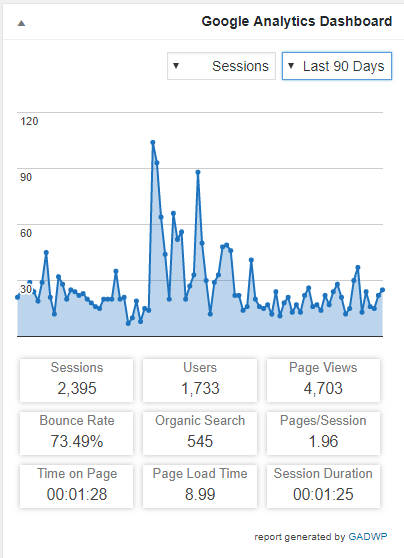 How to Add Google Analytics Dashboard for WordPress - Tech Blog