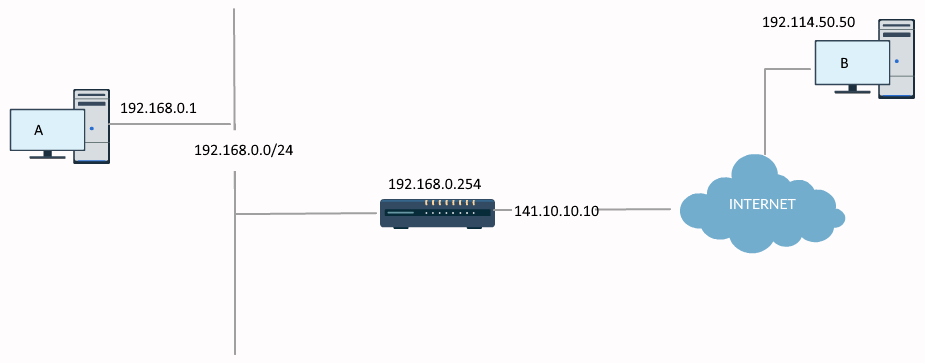 Pi-Hole - NAT Loopback workaround - Tech Blog